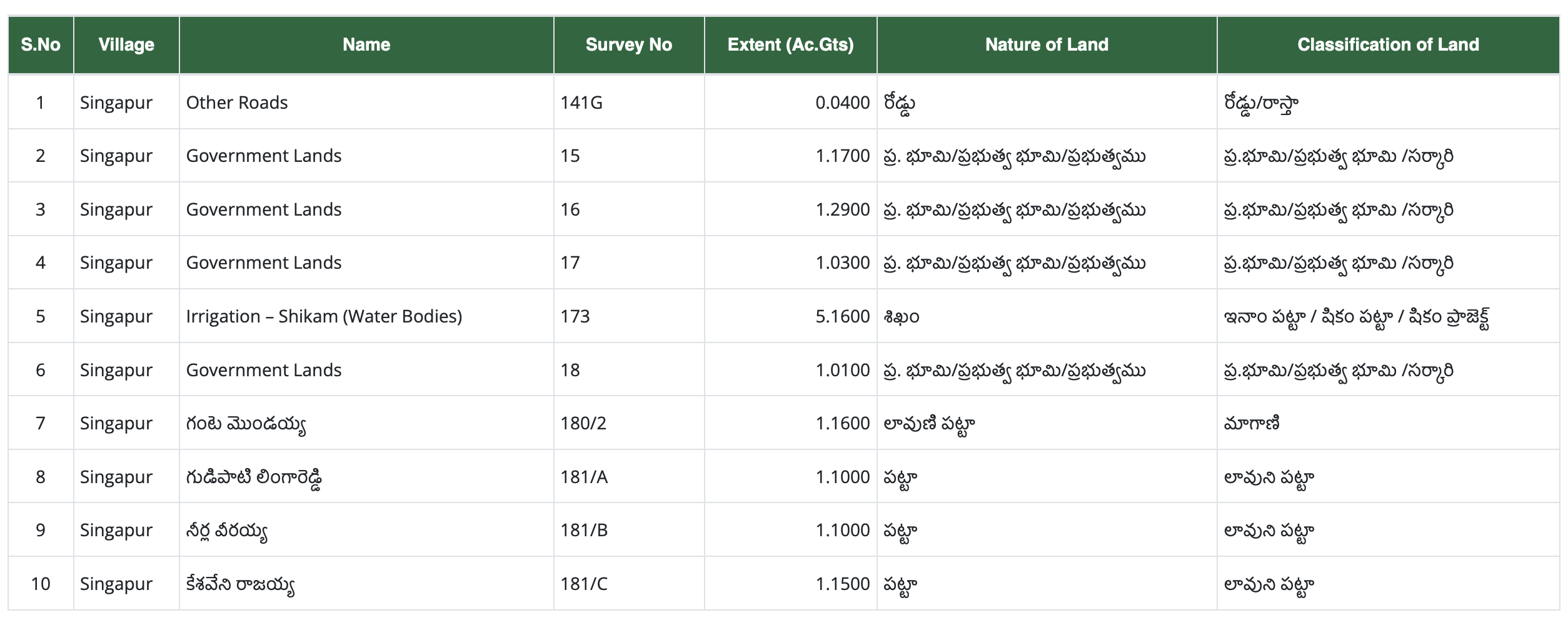 Get Bhu bharati Documents - Search EC, Market Value, Prohibited Lands & More | Landeed